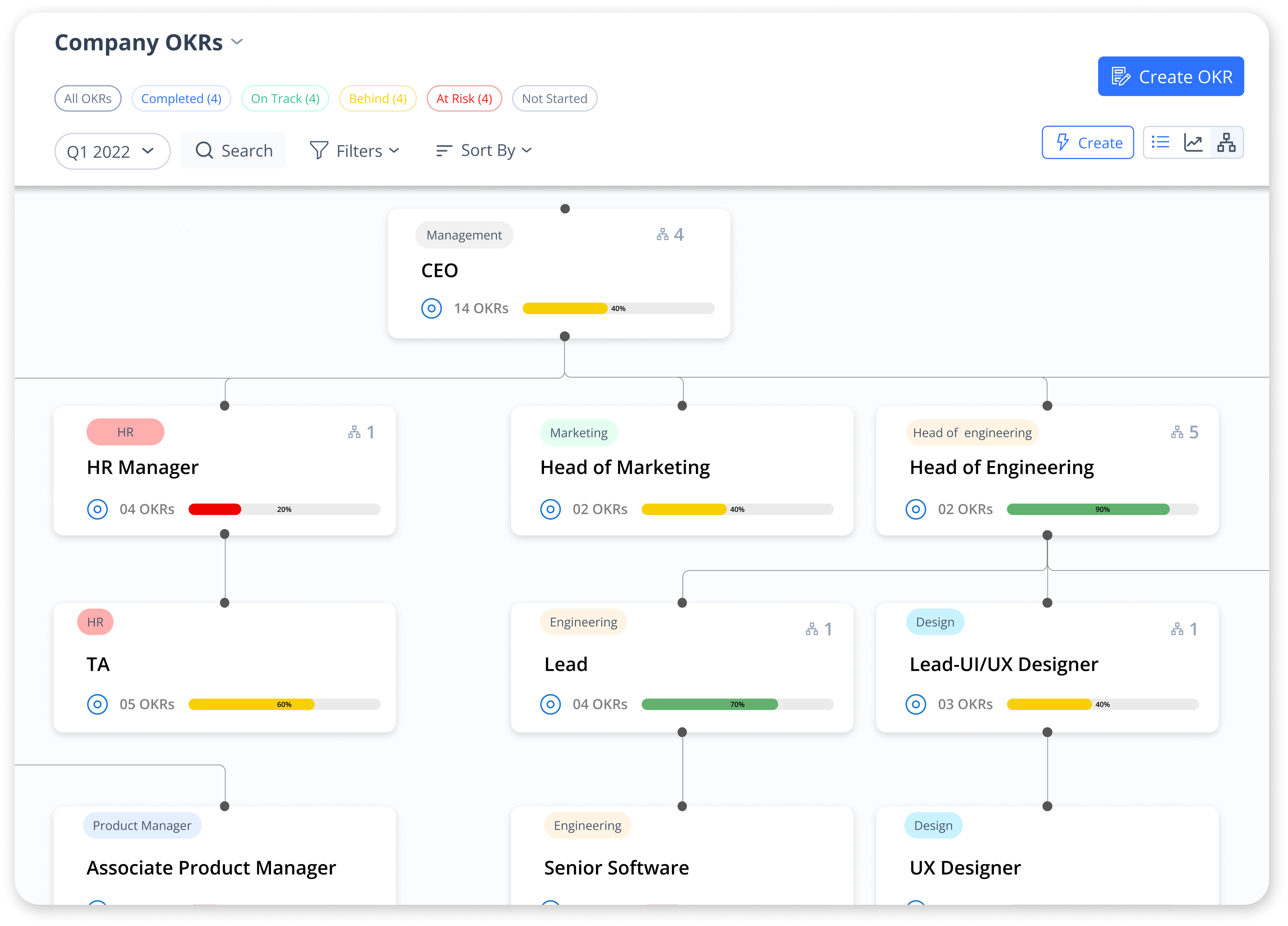 Amoga - Simplify & Gamify Work